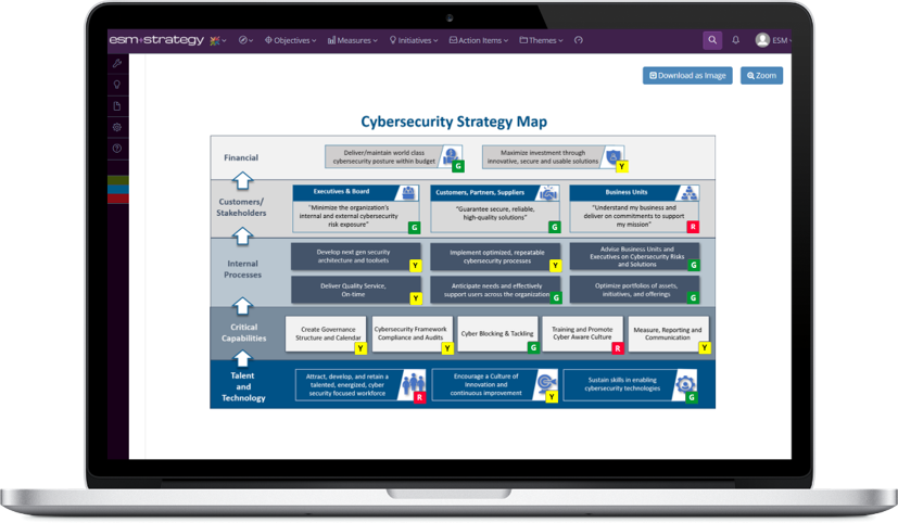 ESM Software | Balanced Scorecards and Cyber Program Management