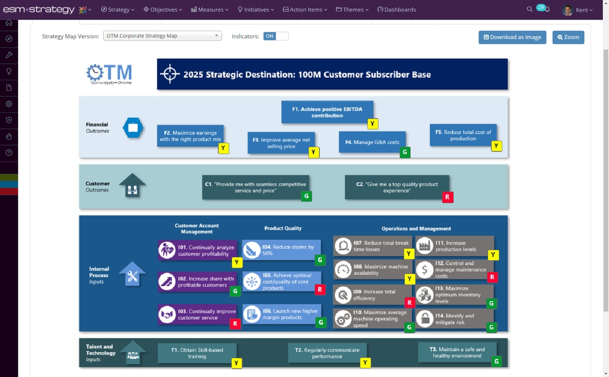 ESM+Strategy | Balanced Scorecard Software