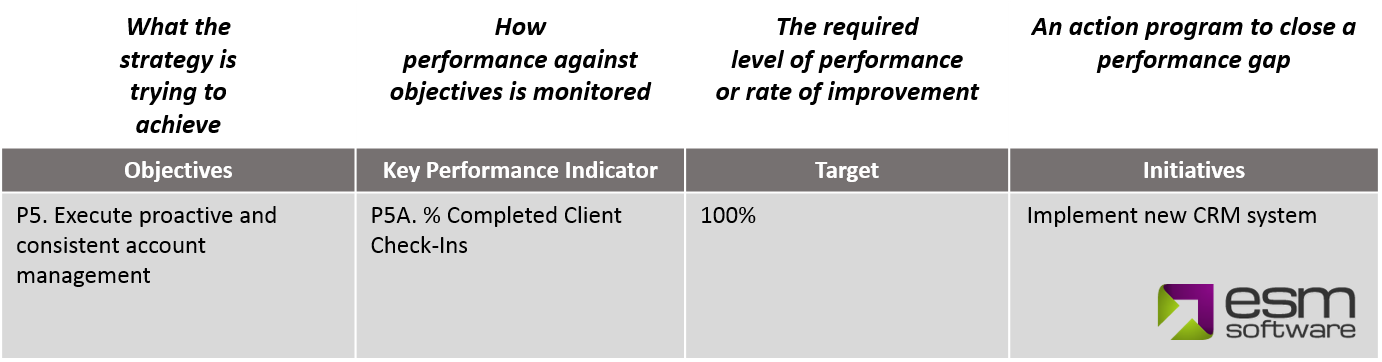 What is a Balanced Scorecard?