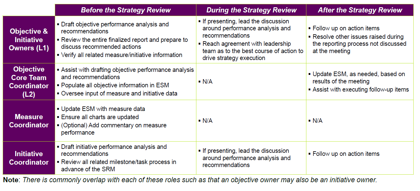 3 Questions to Consider Before Implementing BSC Software