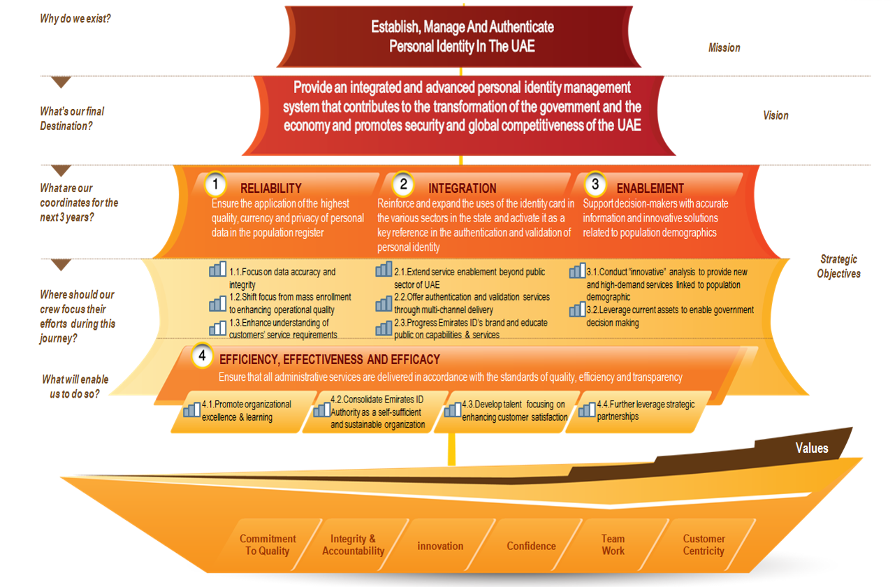What is a Strategy map?