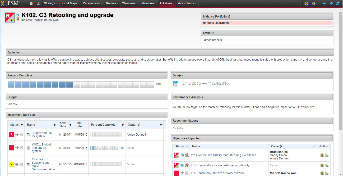 What are the key characteristics of effective strategic initiatives?