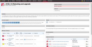 What are the key characteristics of effective strategic initiatives?