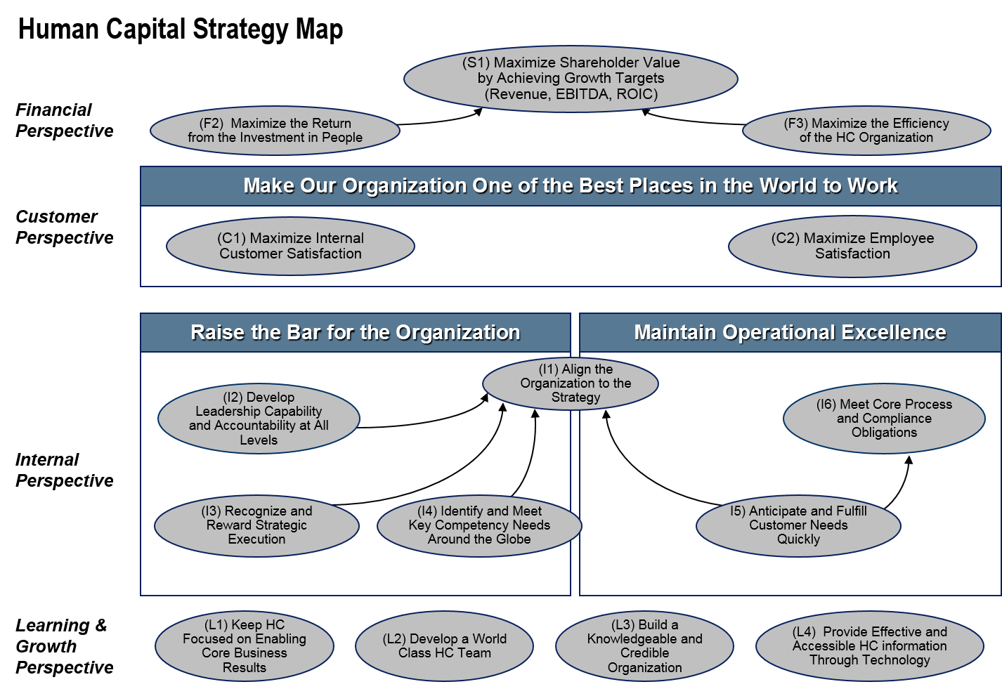 What is a Strategy map?