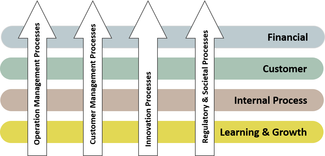 What is a Strategy map?