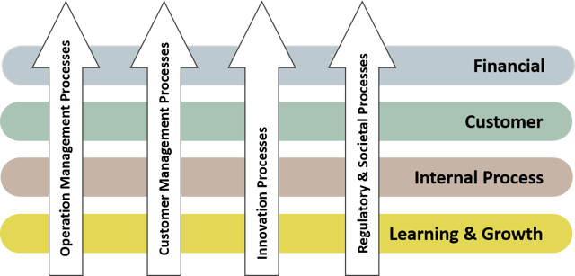 What is a Strategy Map? | ESM Software Group