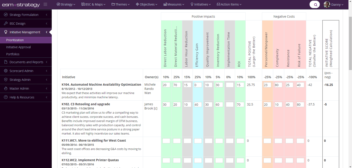 A Definitive Balanced Scorecard Guide to Strategic Initiatives