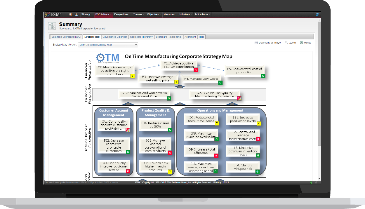 The evolution of the strategic planning process