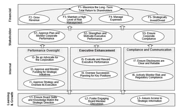 Board Strategy Map Example