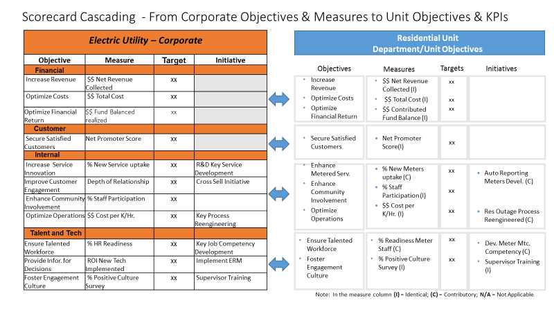 An updated approach to strategic alignment