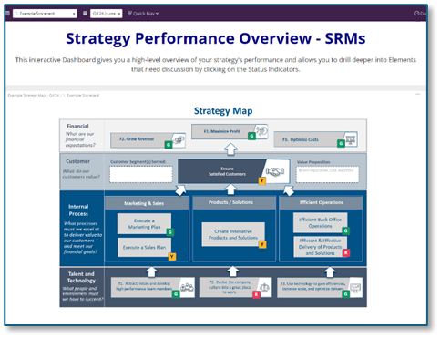 Using Dashboards for Strategy Review Meetings