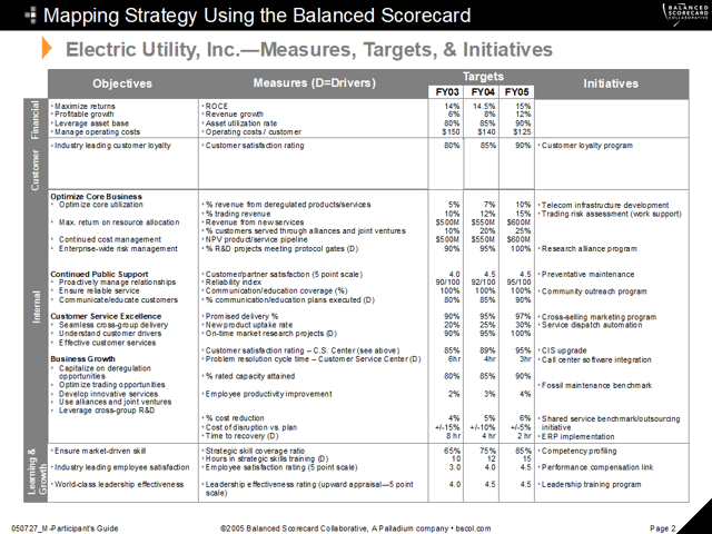 The Updated Balanced Scorecard Approach