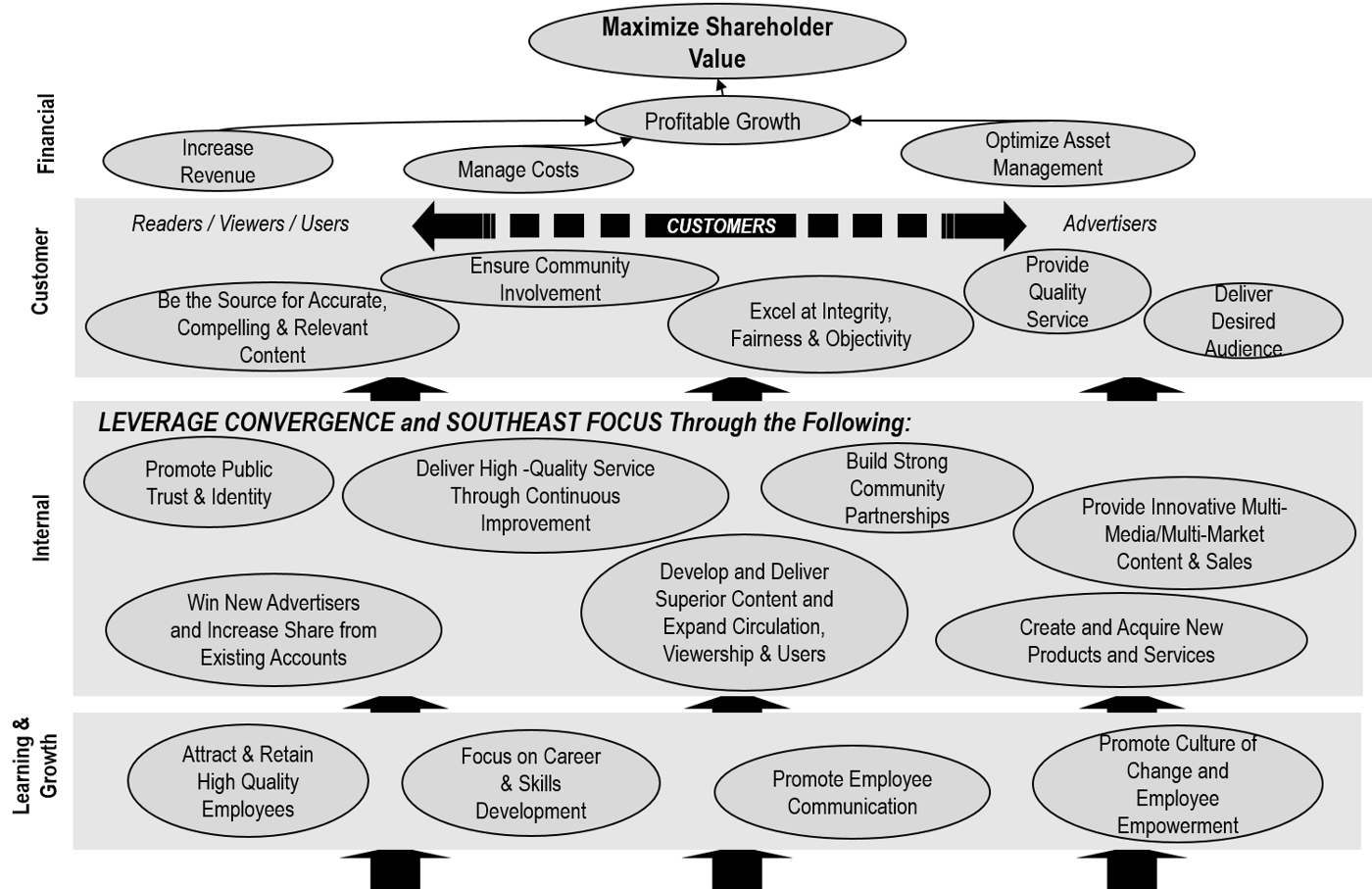 Media Strategy Map Example