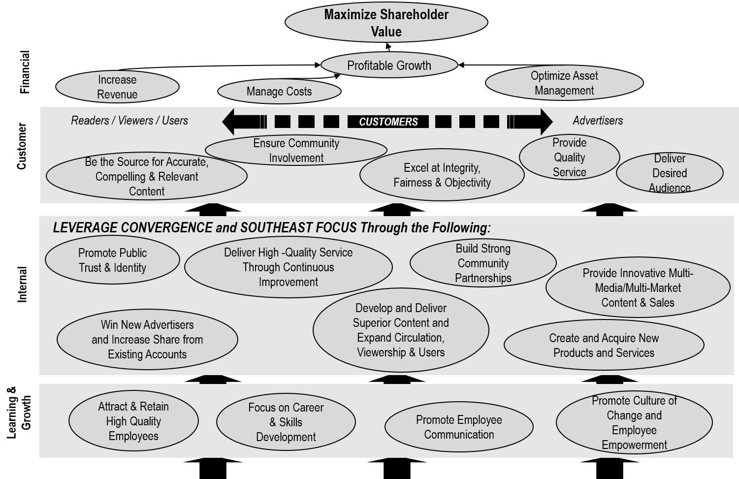 Media Strategy Map Example