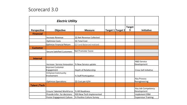 The Updated Balanced Scorecard Approach