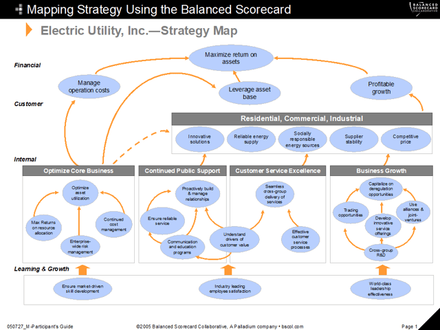 The Updated Balanced Scorecard Approach
